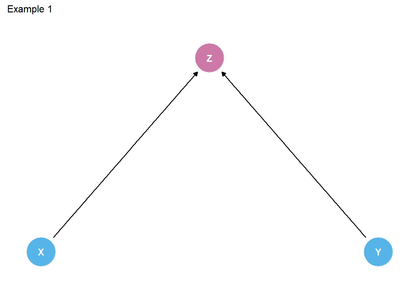 reluctant criminologists - Are you afraid of colliders?